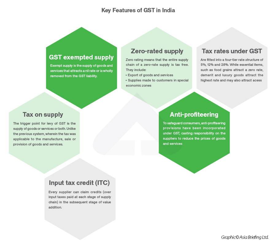 India Guide India Goods And Services Tax GST Asia Briefing india-guide-india-goods-and-services-tax-gst-asia-briefing